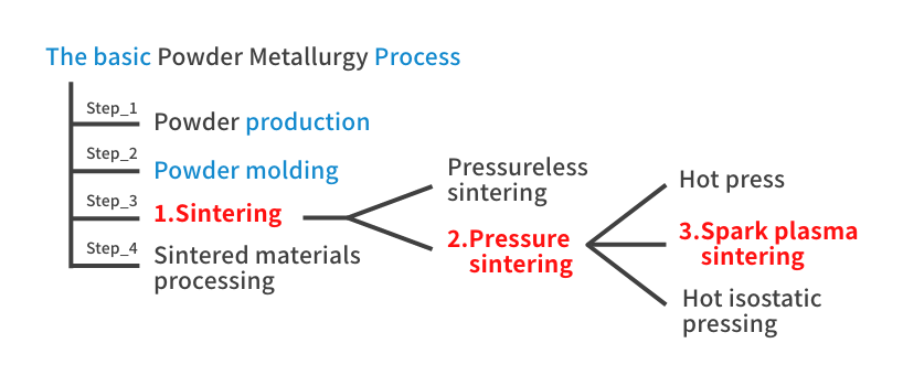 ABOUT SPS | S. S. Alloy Co., Ltd.